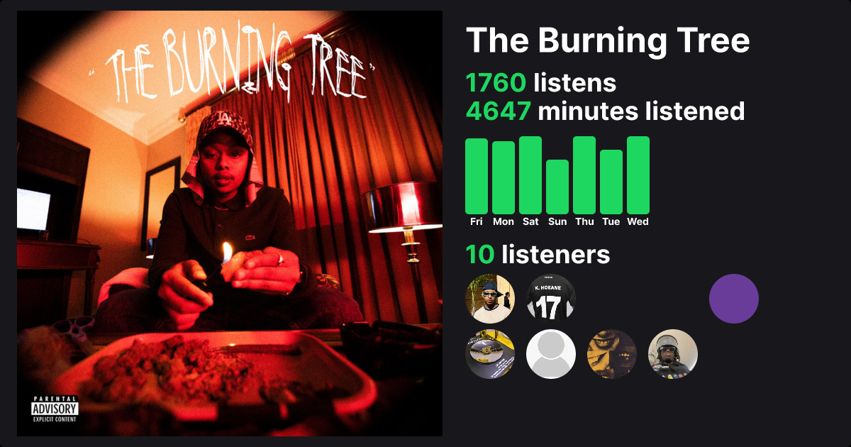 The Burning Tree - A-Reece | Trackify