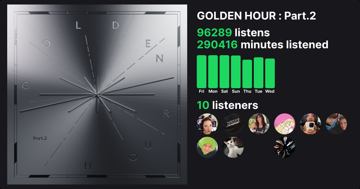 GOLDEN HOUR : Part.2 - ATEEZ | Trackify