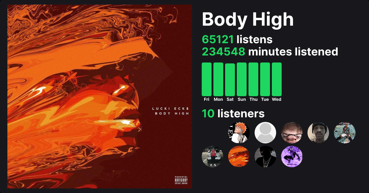 Body High - LUCKI | Trackify