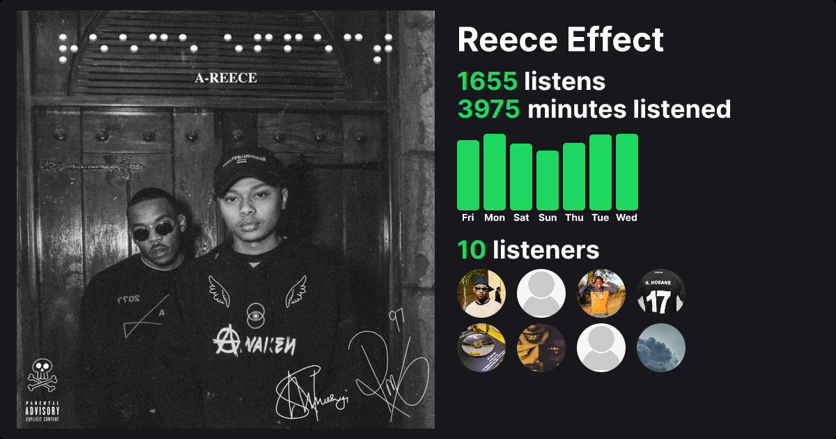 Reece Effect - A-Reece | Trackify