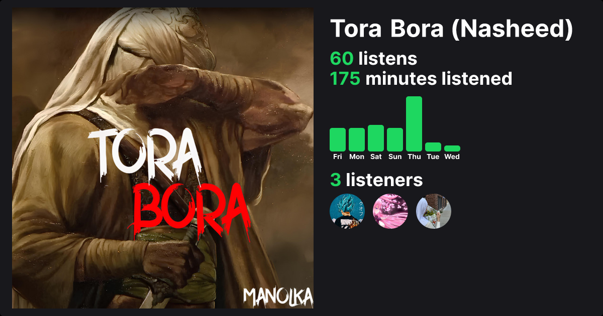 Tora Bora (Nasheed) - Manolka | Trackify