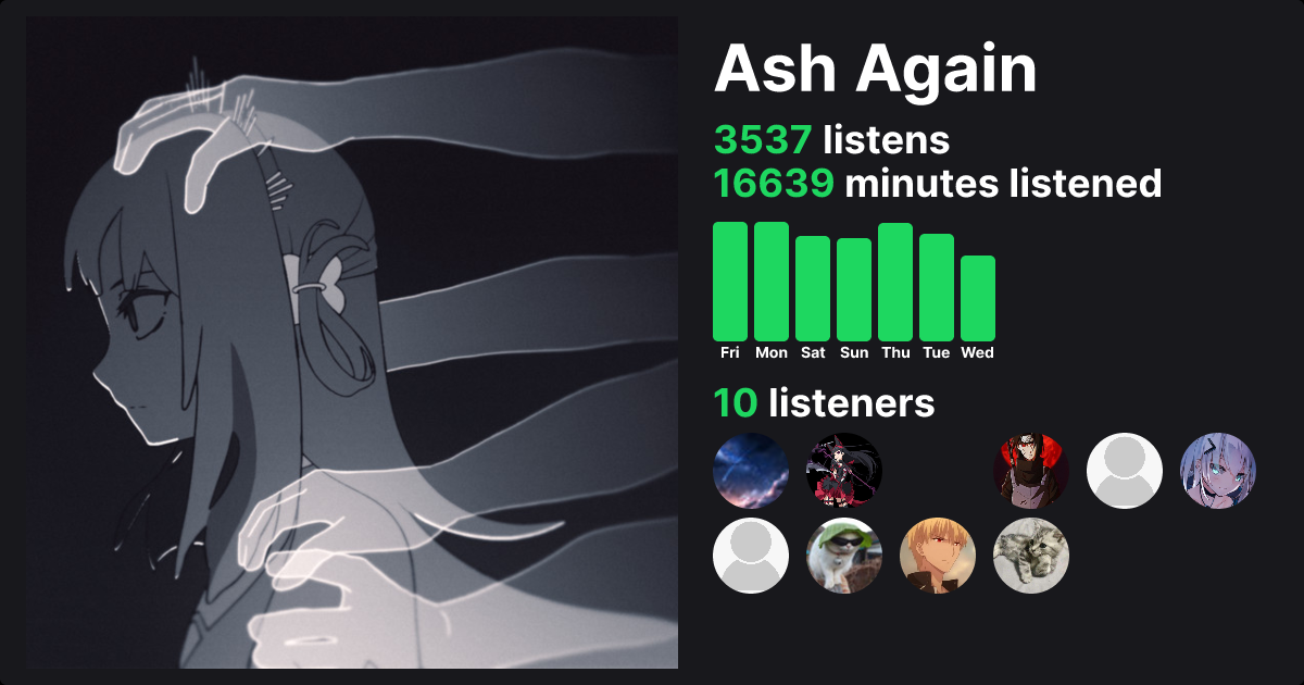Ash Again - Casey Edwards, Gawr Gura | Trackify