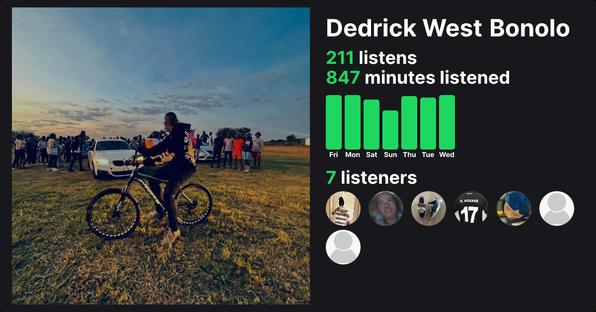 Dedrick West Bonolo - Trackify