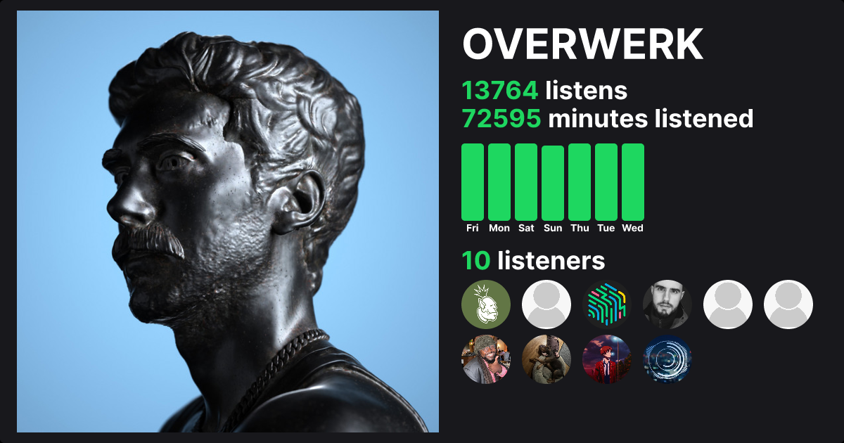 OVERWERK - Trackify