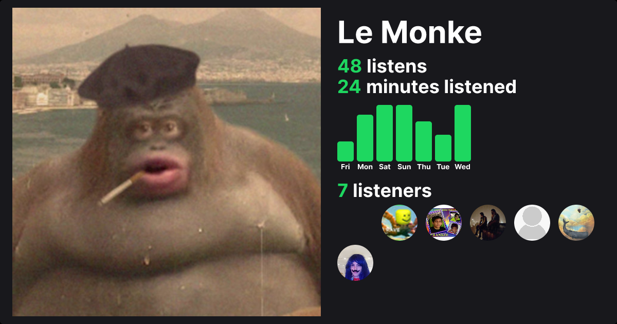 Le Monke - Trackify