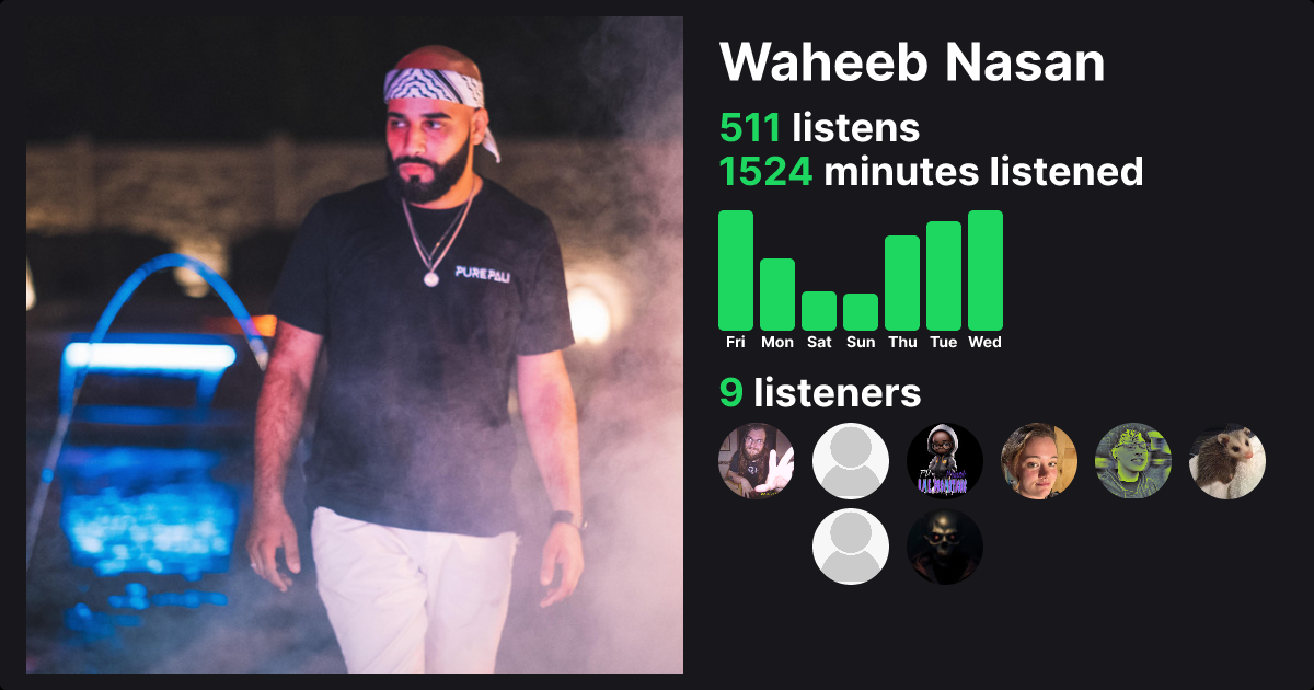 Waheeb Nasan - Trackify