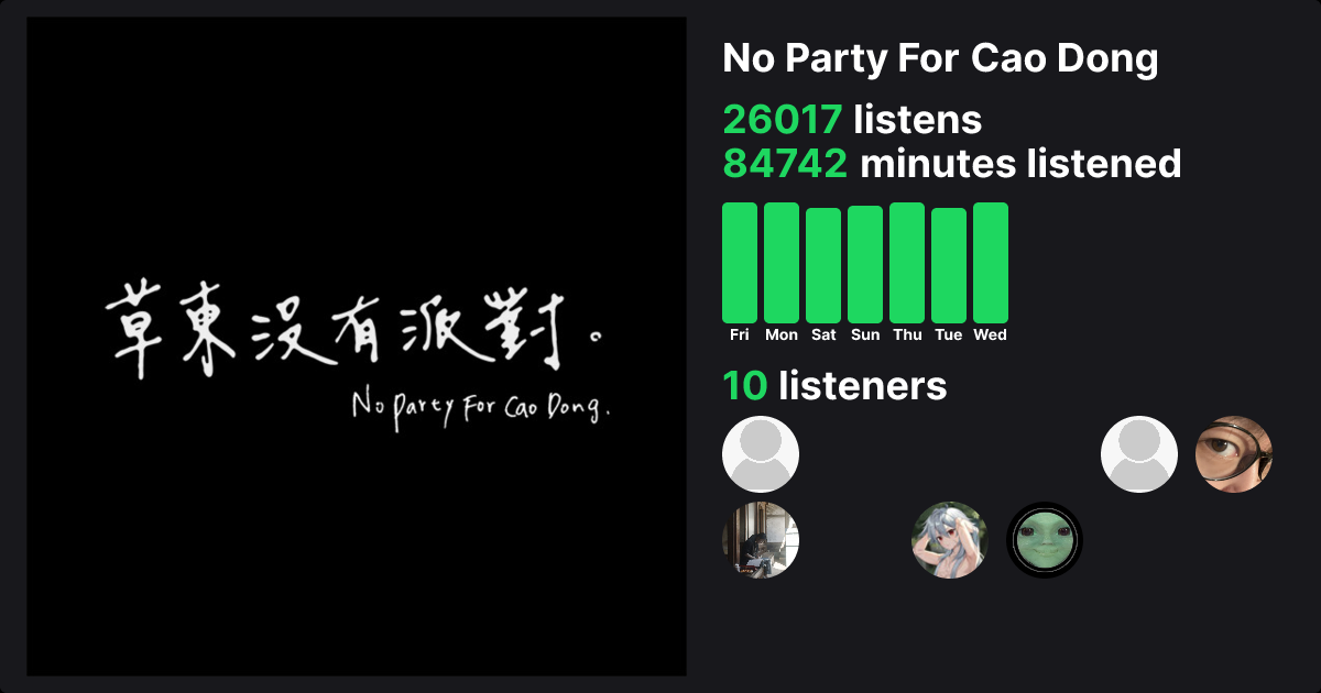 No Party For Cao Dong - Trackify