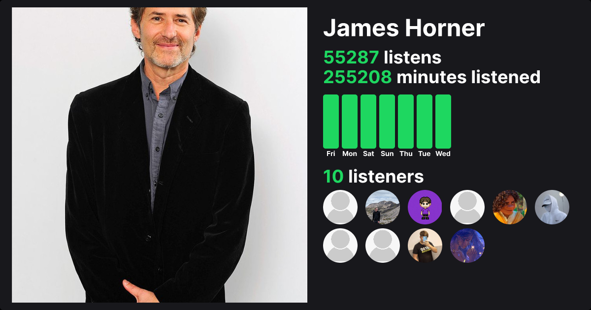 James Horner - Trackify