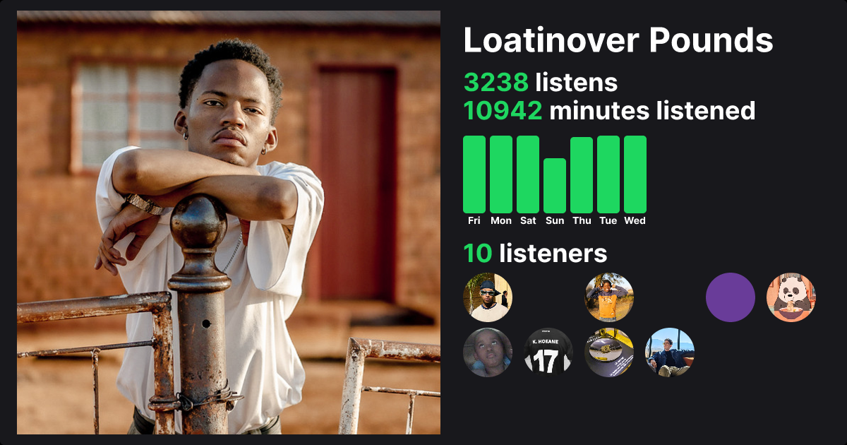 Loatinover Pounds - Trackify