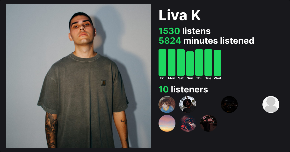 Liva K - Trackify