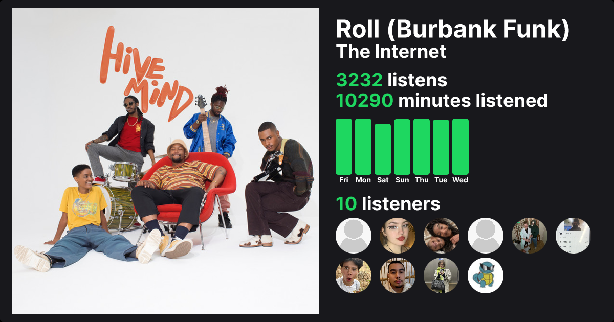 BPM of Roll (Burbank Funk) - The Internet | Trackify