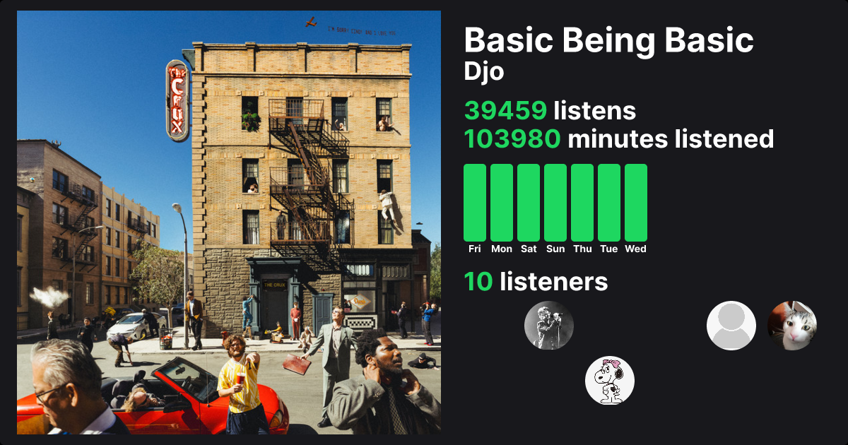 Basic Being Basic - Djo | Trackify