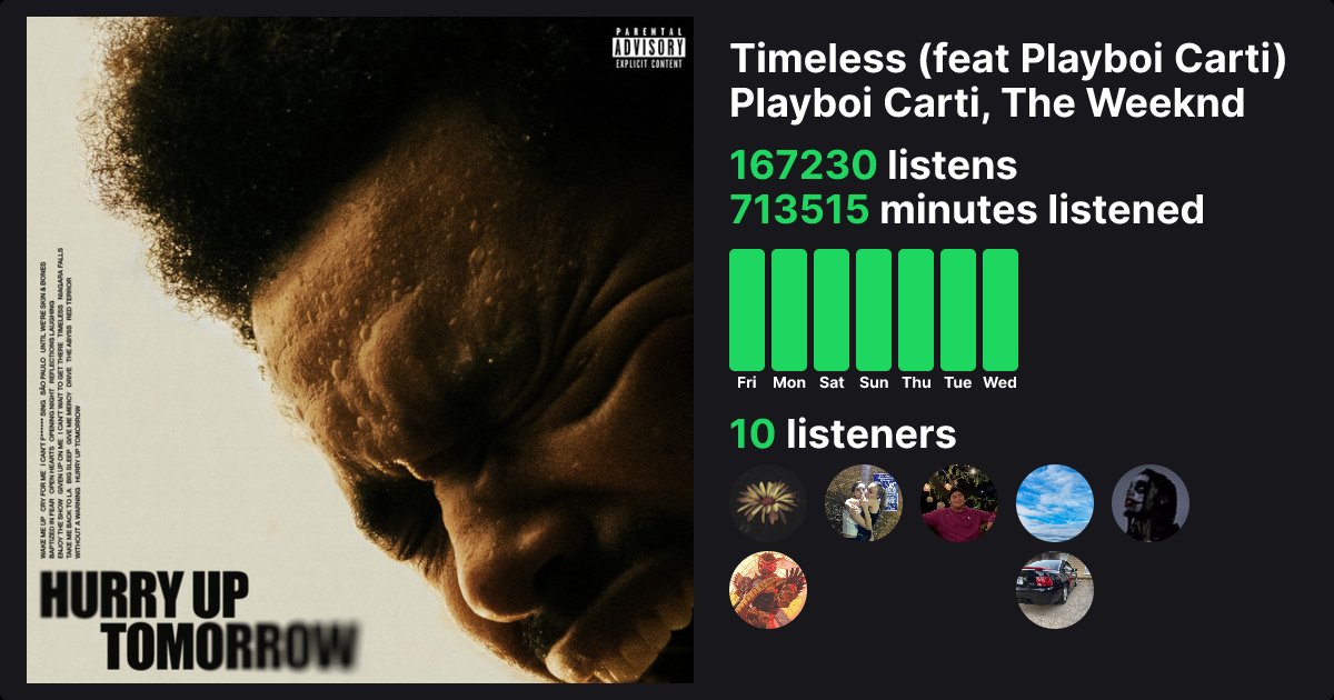 Timeless (feat Playboi Carti) - Playboi Carti, The Weeknd | Trackify