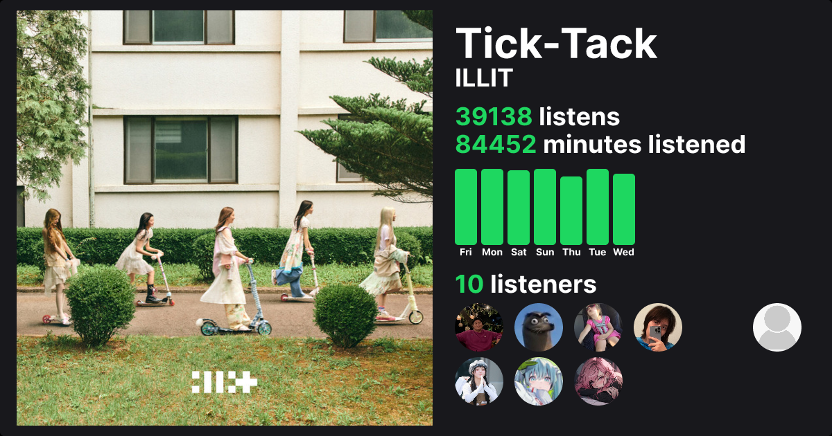 Tick-Tack - ILLIT | Trackify