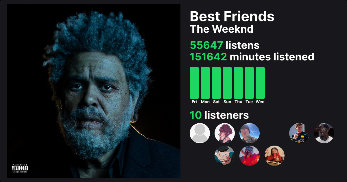 Best Friends - The Weeknd | Trackify