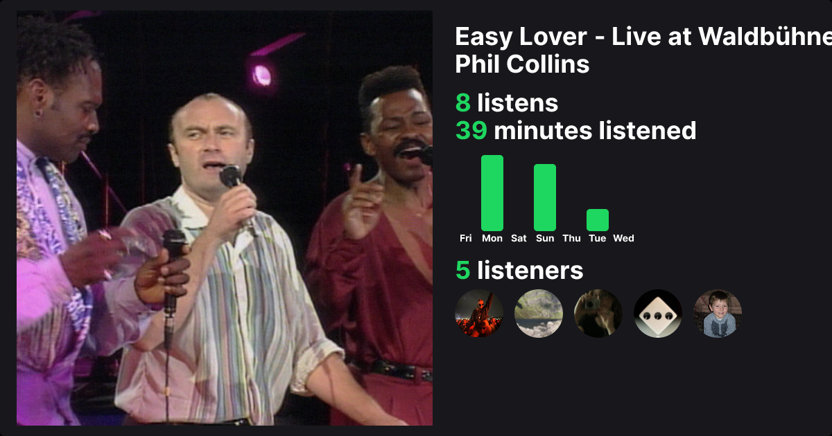 BPM of Easy Lover - Live at Waldbühne, Berlin, Germany, 7/15/1990 ...