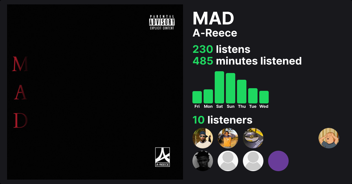 MAD - A-Reece | Trackify