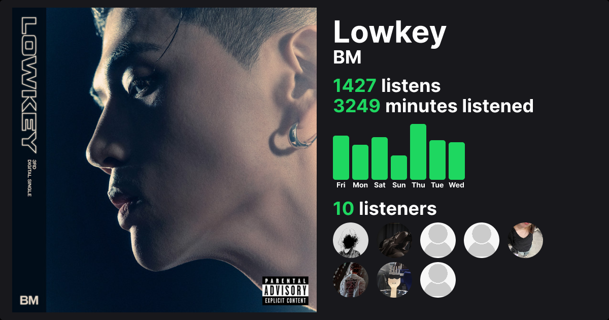 Lowkey - BM | Trackify