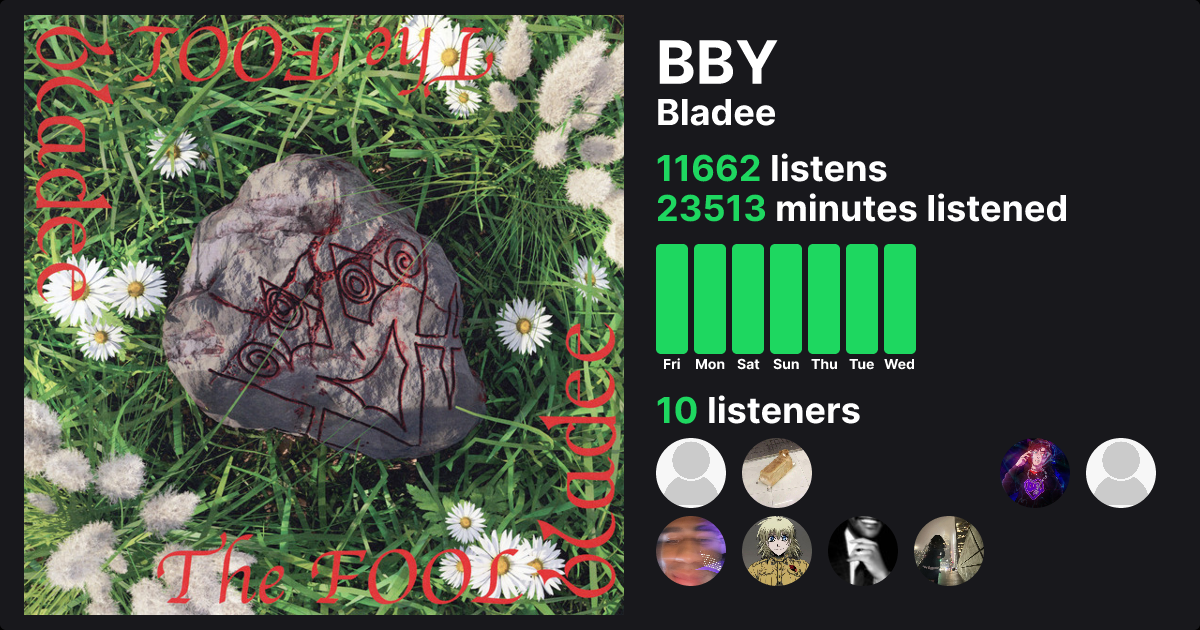 BBY - Bladee | Trackify