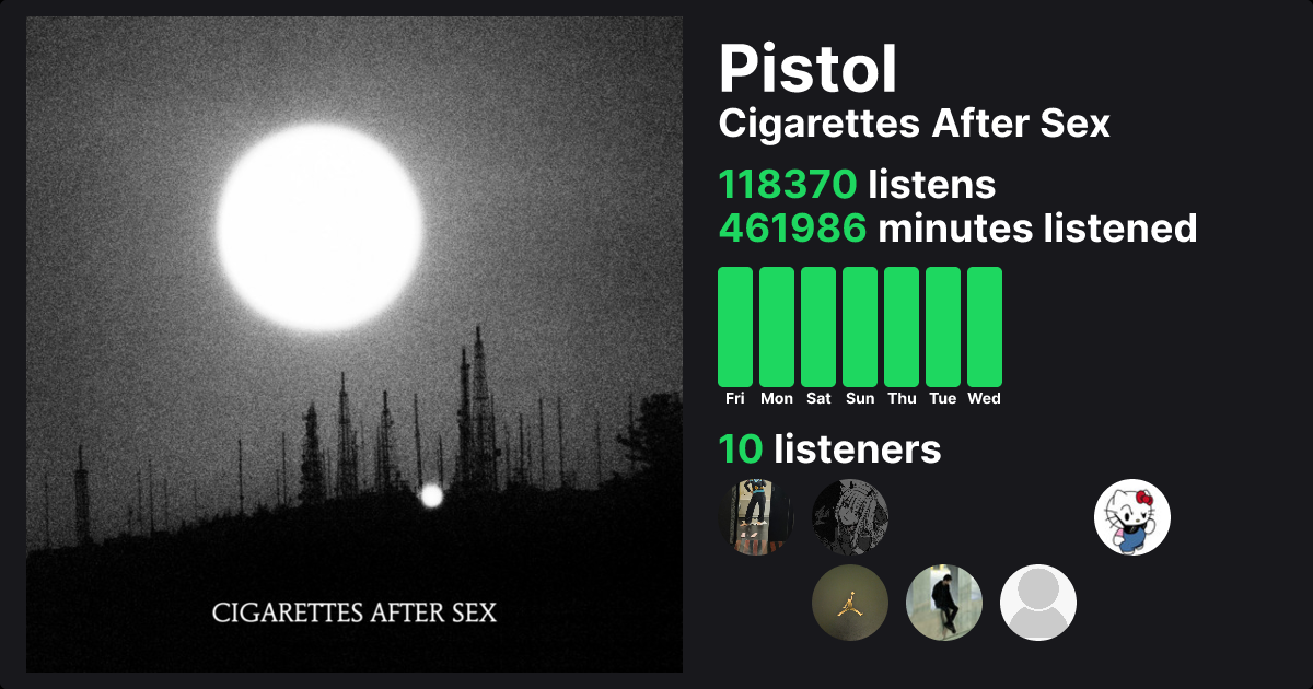 Pistol Cigarettes After Sex Trackify