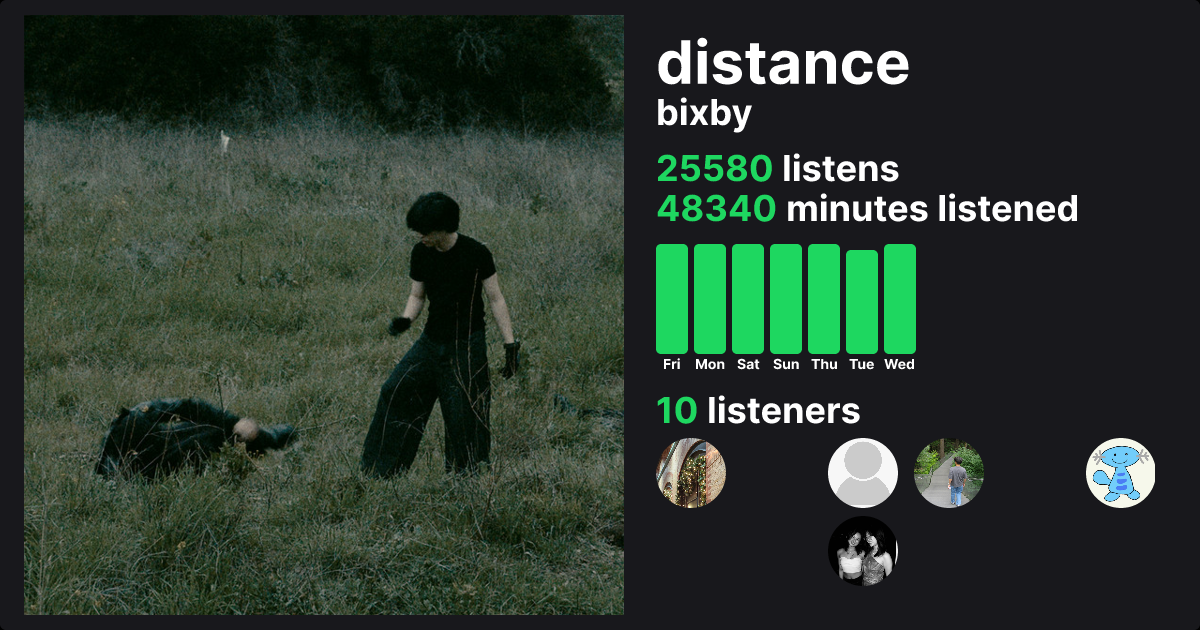 distance - bixby | Trackify