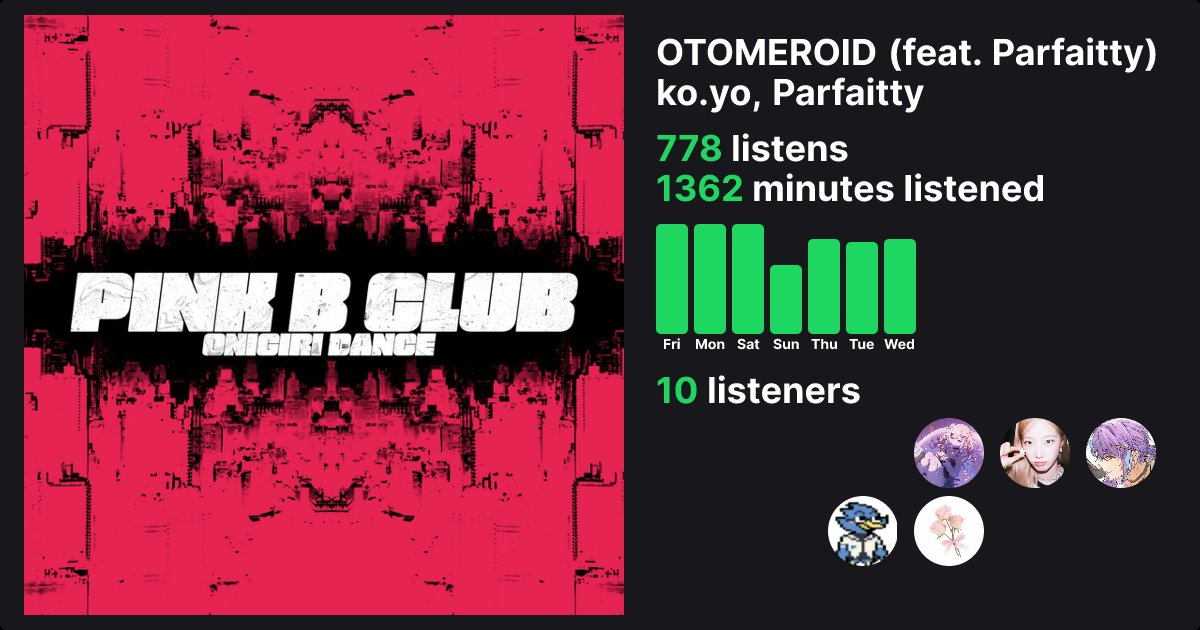 OTOMEROID (feat. Parfaitty) - ko.yo, Parfaitty | Trackify