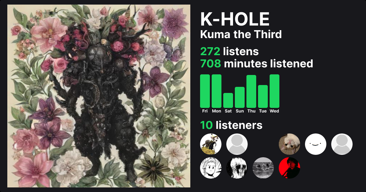 K-HOLE - Kuma the Third | Trackify