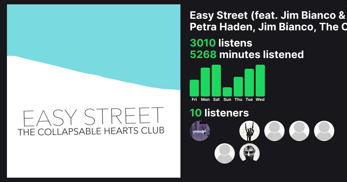 Easy Street (feat. Jim Bianco & Petra Haden) - Petra Haden, Jim Bianco ...