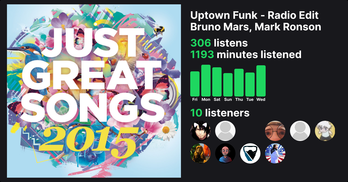 BPM of Uptown Funk - Radio Edit - Bruno Mars, Mark Ronson | Trackify