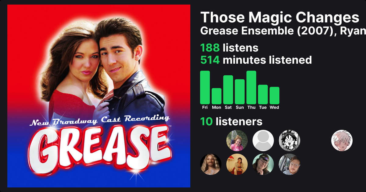 BPM of Those Magic Changes - Grease Ensemble (2007), Ryan Patrick ...