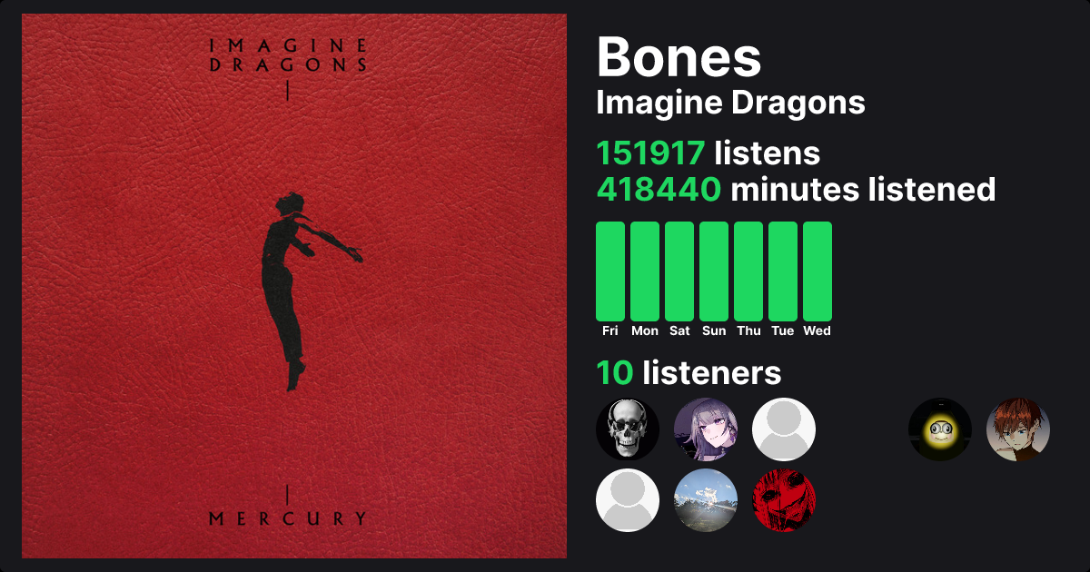 Bones - Imagine Dragons | Trackify