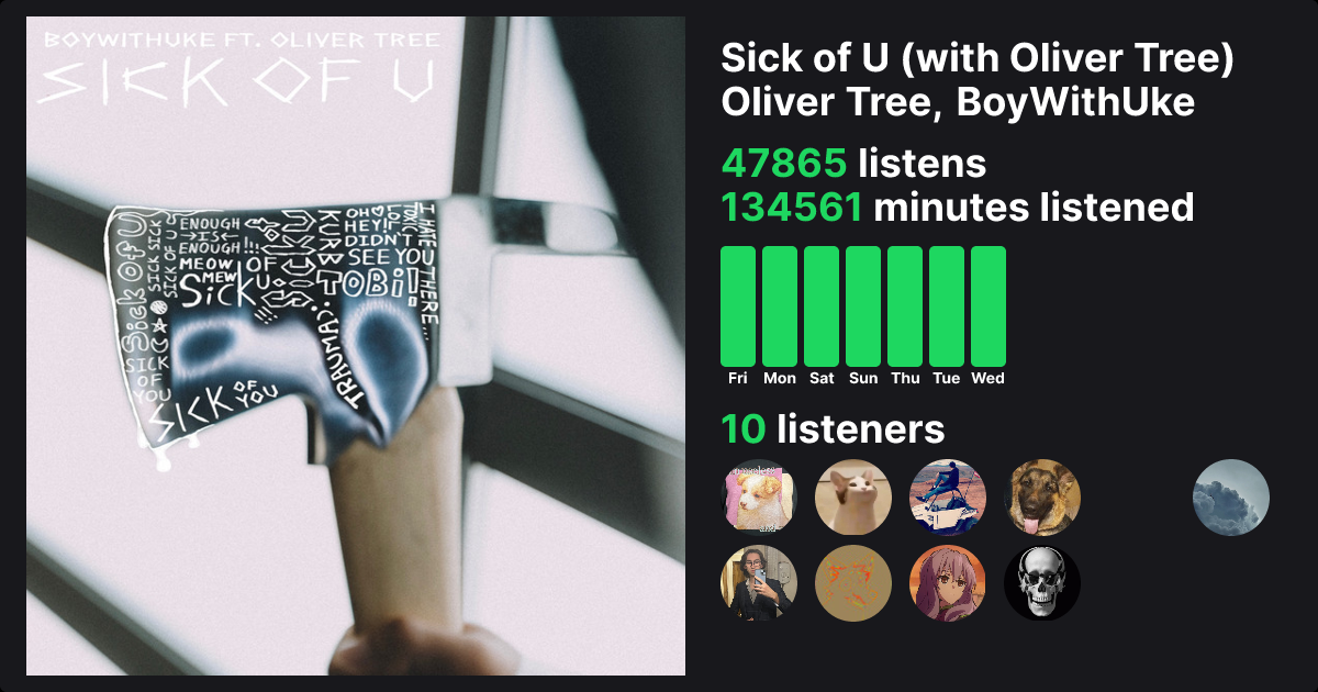 Sick of U (with Oliver Tree) - Oliver Tree, BoyWithUke | Trackify