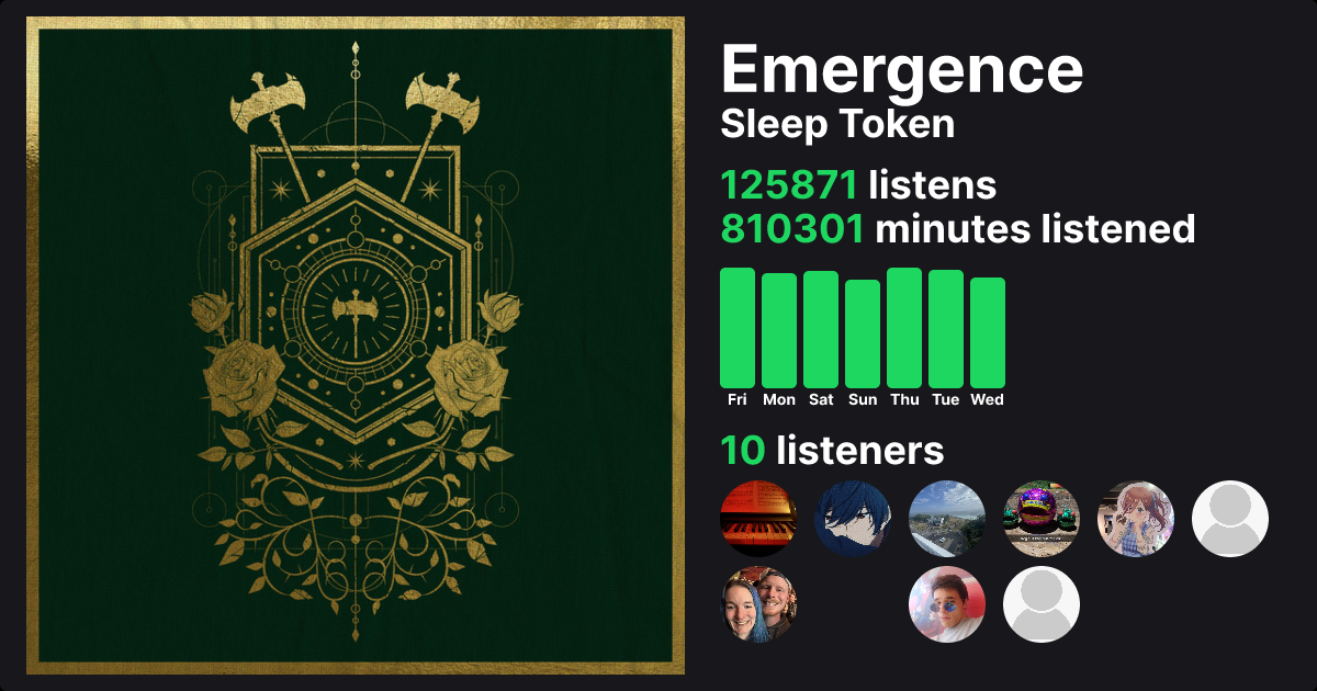 Emergence - Sleep Token | Trackify