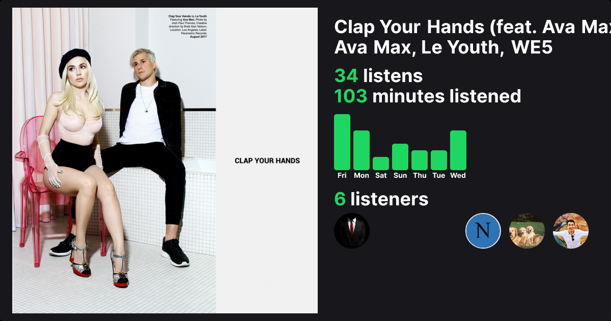 Clap Your Hands (feat. Ava Max) - WE5 Remix - Ava Max, Le Youth, WE5 ...