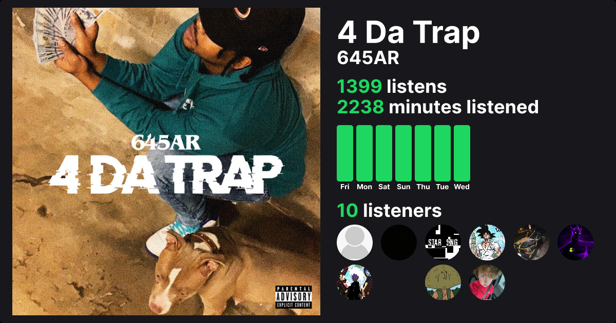 4 Da Trap - 645AR | Trackify