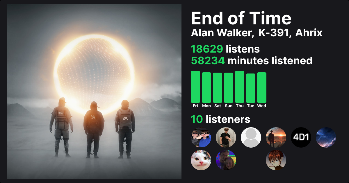 End of Time - Alan Walker, K-391, Ahrix | Trackify