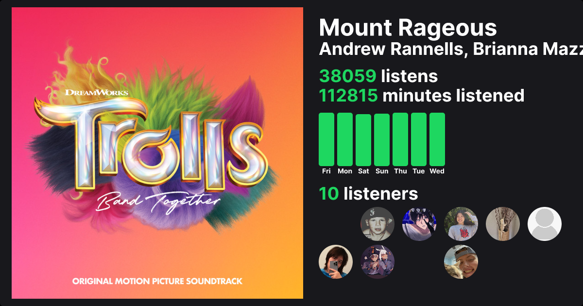 Mount Rageous - Andrew Rannells, Brianna Mazzola | Trackify