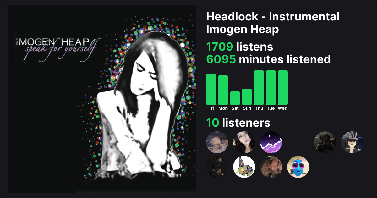 BPM of Headlock - Instrumental - Imogen Heap | Trackify