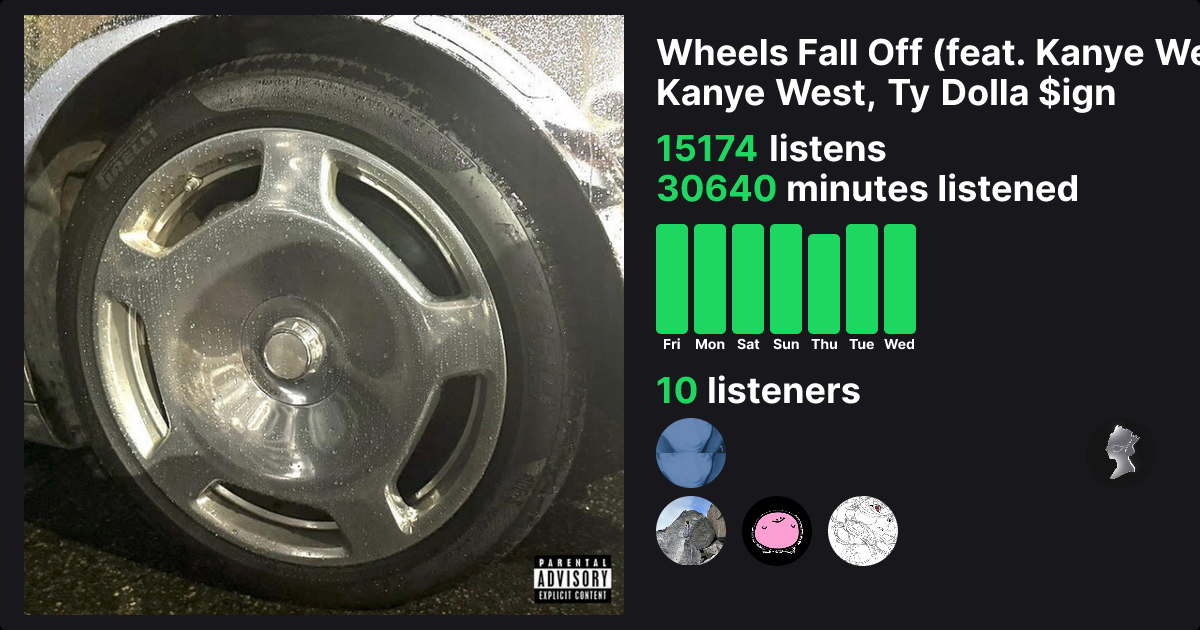 Wheels Fall Off (feat. Kanye West) - Kanye West, Ty Dolla $ign | Trackify