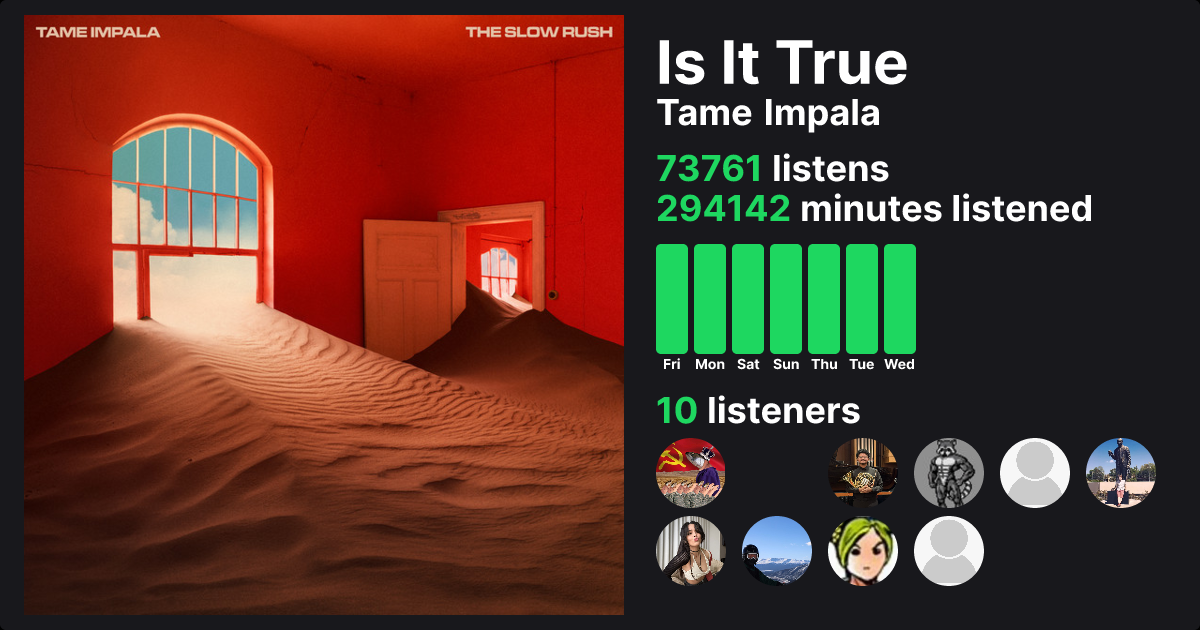 Is It True - Tame Impala | Trackify