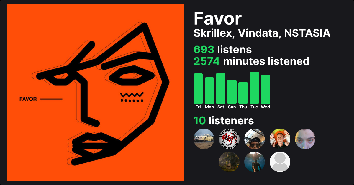 BPM of Favor - Skrillex, Vindata, NSTASIA | Trackify