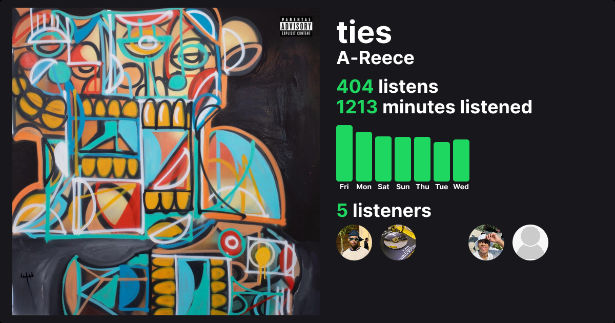 ties - A-Reece | Trackify