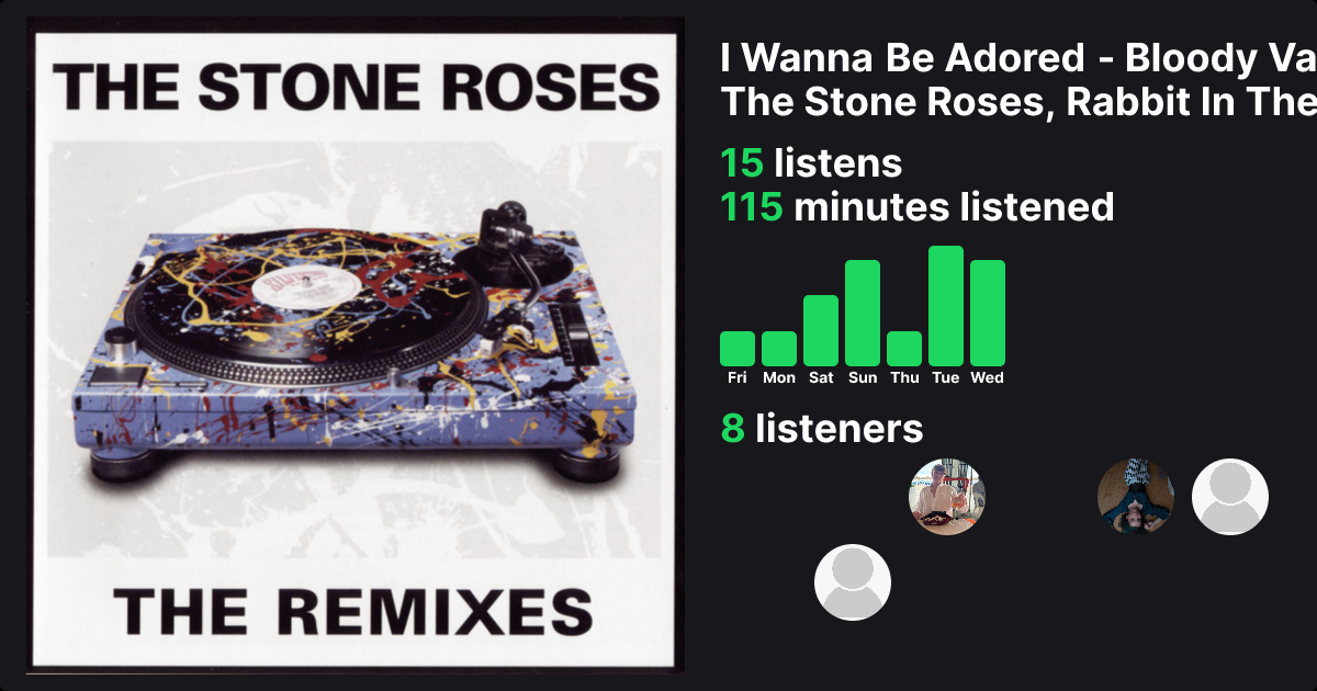 BPM of I Wanna Be Adored - Bloody Valentine Edit - The Stone Roses ...