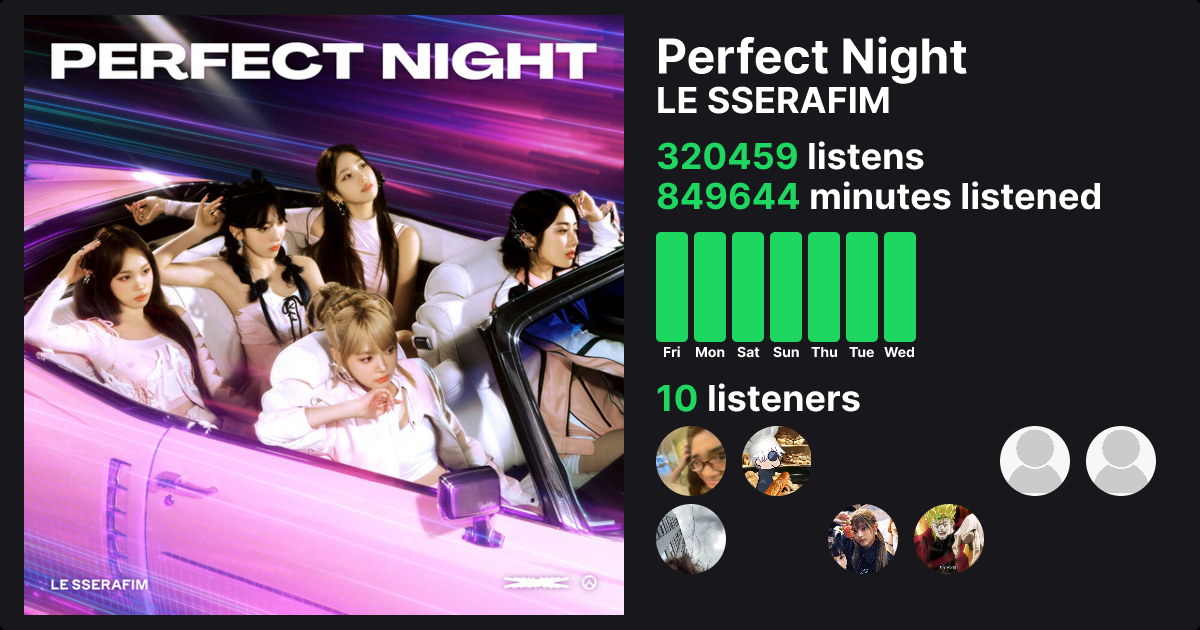 Perfect Night - LE SSERAFIM | Trackify