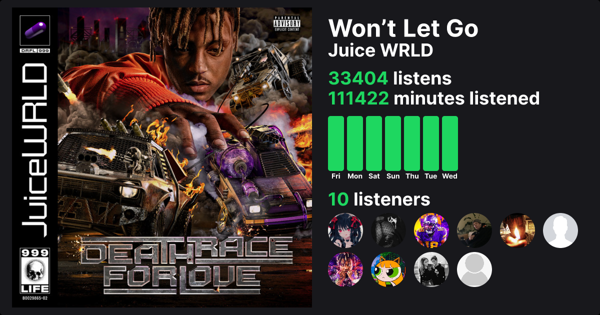 Won’t Let Go - Juice WRLD | Trackify