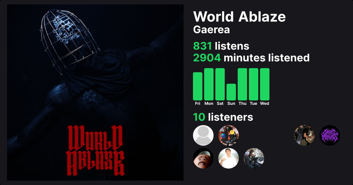 World Ablaze - Gaerea | Trackify