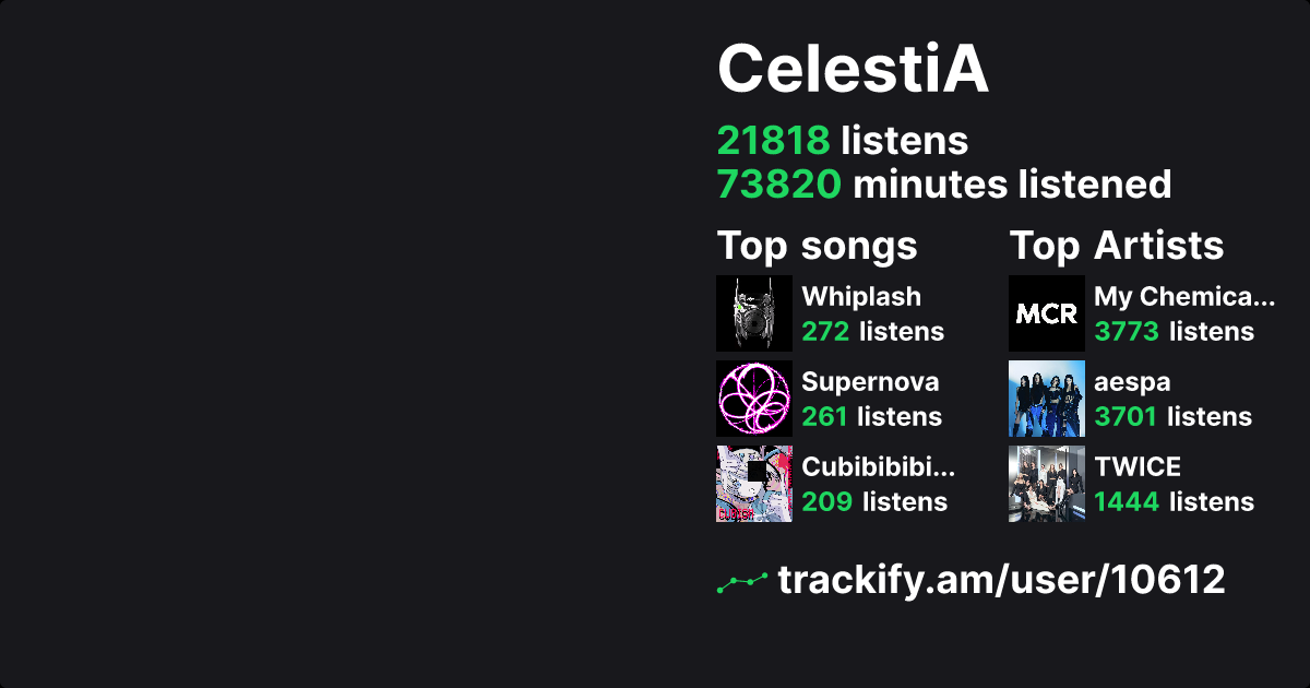 CelestiA - Trackify