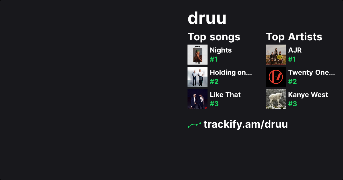 druu - Trackify