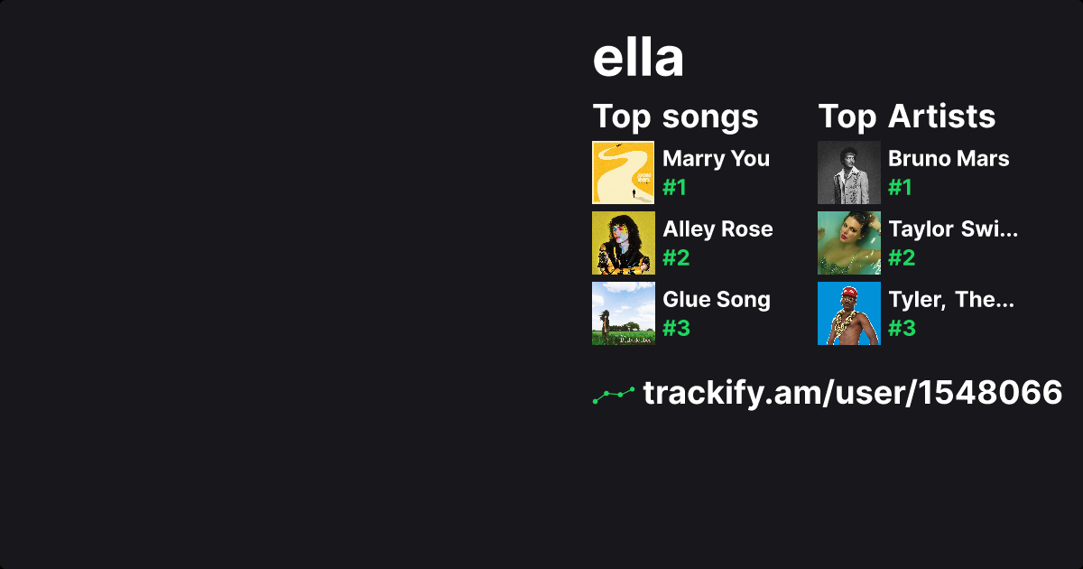 ella - Trackify