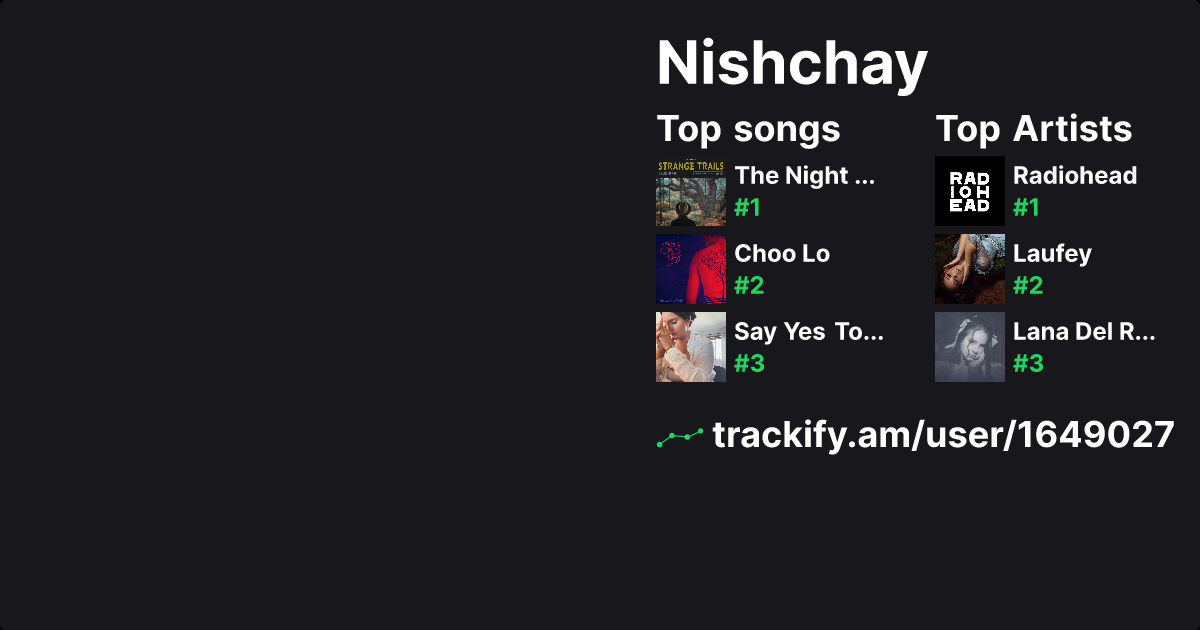 Nishchay - Trackify